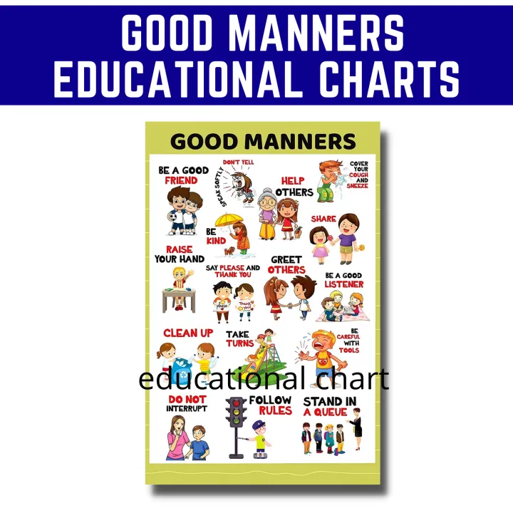 Good Manners Educational Laminated Charts for kids, A4 size | Lazada PH