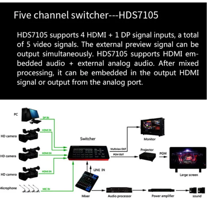 2021 New Version DeviceWell HDS7105 - V21 Video Switcher 5CH Live ...