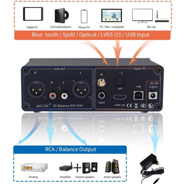 AkLIAM D5 Dual ES9038Q2M DAC Hifi Audio OPA1604 Bluetooth Dac with ...