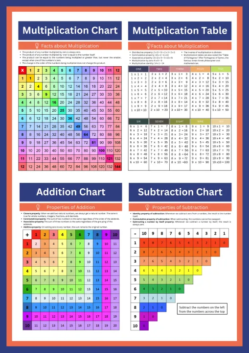 LAMINATED MATH WALL CHART A4 SIZE POSTER ADDITION SUBTRACTION ...