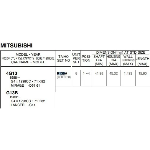 Connecting Rod Bearing for 4G13 , G13B , 4G15 , Colt Lancer 1400, 1200 ...