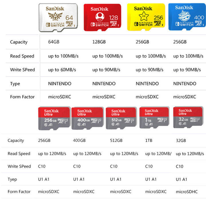 newest SanDisk Micro SD memory Card for Nintendo Switch microSDXC Card ...