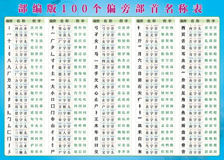 Radicals of Chinese Characters Title Stroke Stroke Rule Stroke Patterns ...