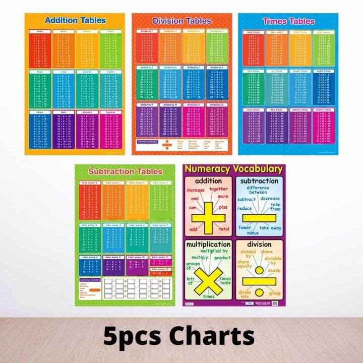 [BUNDLE] MATHEMATICS Laminated Charts | Lazada PH