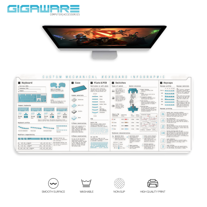 Gigaware Custom Mechanical Keyboard Infographic Design Extended Mouse ...