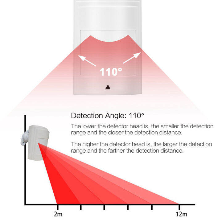 Warning Alarm Security System Infrared Detector Dual PIR Detector PIR ...