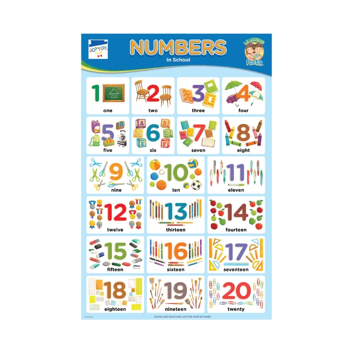 JOYTOY Numbers Educational Poster | Lazada PH