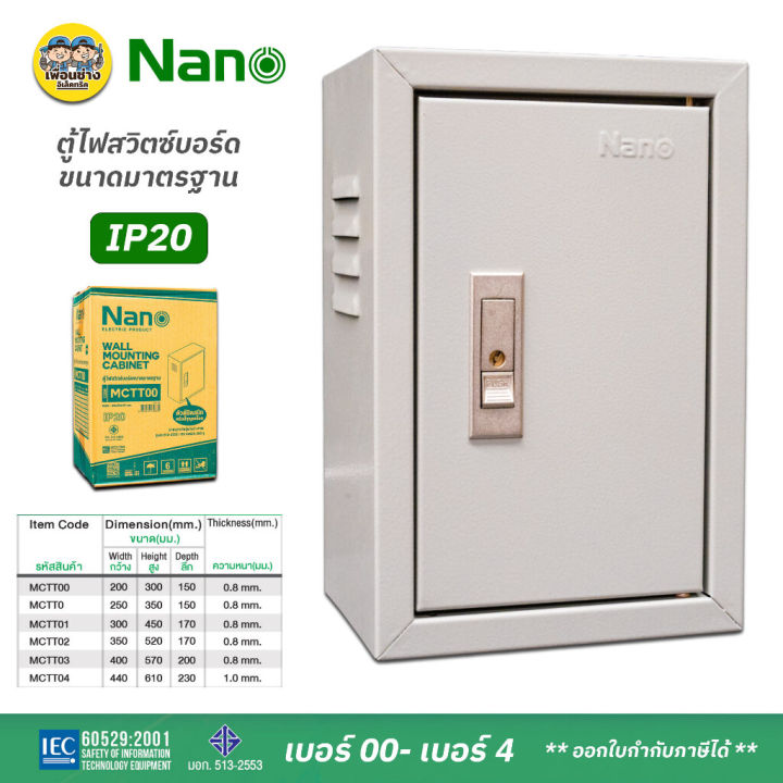 NANO ตู้ไฟ ตู้ไฟสวิตซ์บอร์ด IP20 ขนาดมาตรฐาน ตู้เหล็ก ตู้ไซด์ ตู้ ...
