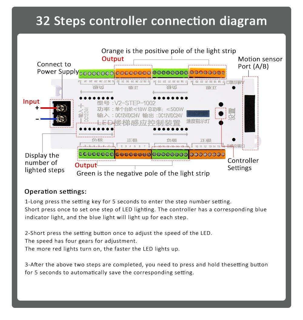 32ช่องบันได LED Strip Motion Sensor Controller DC 12V 24V Night Light ...
