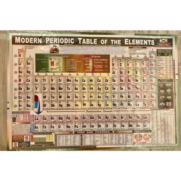 5 pcs Modern Periodic Table of the Elements (Updated) | Lazada PH