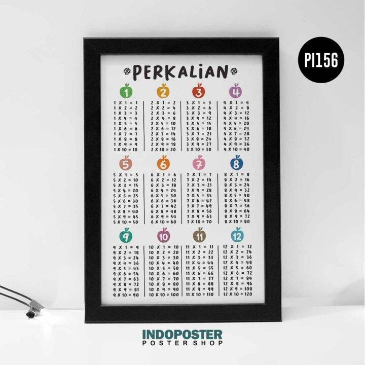 Poster Tabel Perkalian Matematika Minimalis A3 45X30cm | Lazada Indonesia