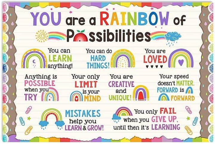 Teacher Classroom Poster You Are A Rainbow Of Possibilities Poster ...