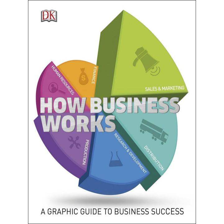 HOW BUSINESS WORKS:HOW BUSINESS WORKS | Lazada.co.th