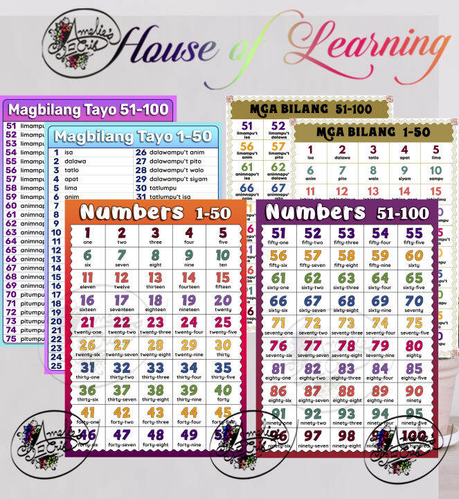 Math Numbers, Mga Bilang Charts Laminated Educational Charts for Kids ...