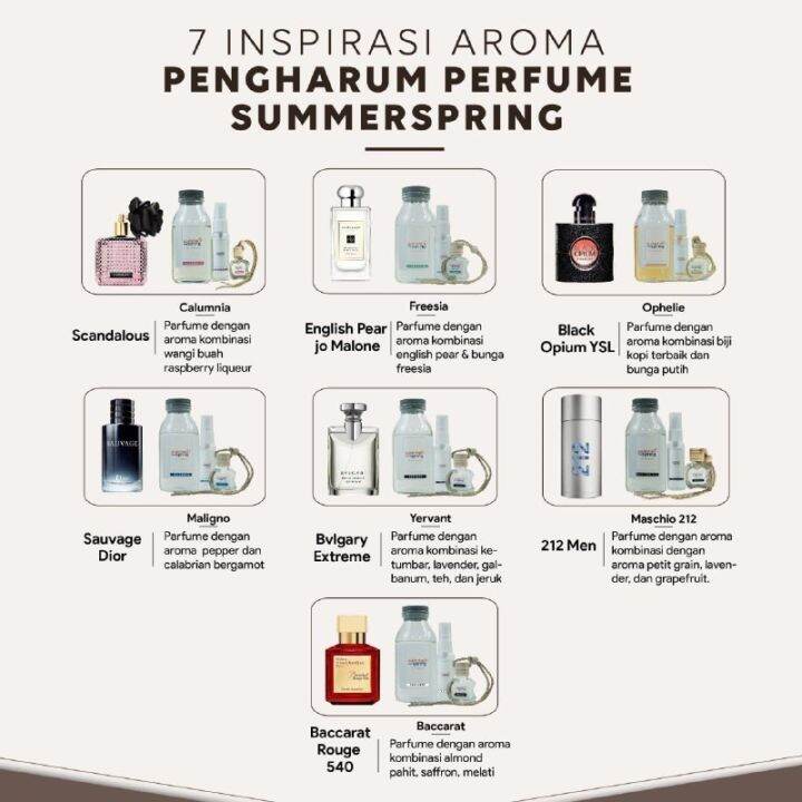 Parfum Mobil CAPPUCCINO - Pengharum Ruangan Semprot SUMMER SPRING ...