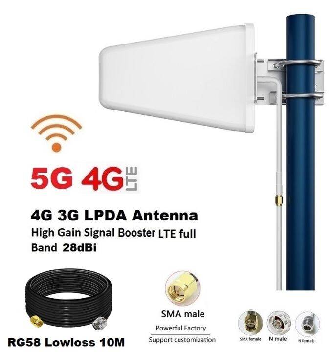 5G 4G Log Periodic Antenna OutdoorLPDA Antenna for Signal booster + สาย 10 เมตร | Lazada.co.th