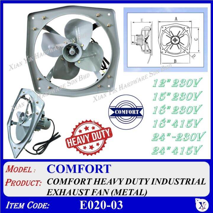 (230V / 415V) COMFORT HEAVY DUTY INDUSTRIAL WALL EXHAUST FAN (METAL ...