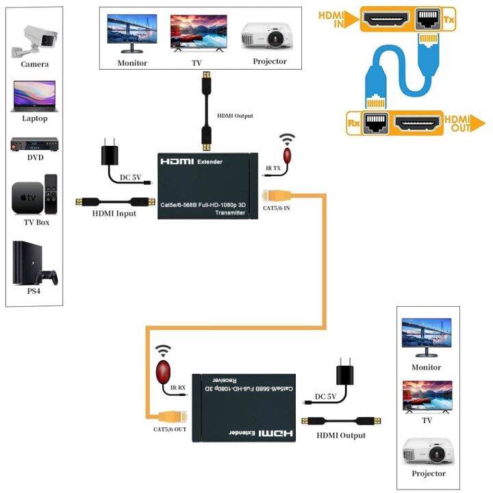 2023 HDMI Extender With IR & Loop Out 1080P HDMI Extender 60M No Loss ...