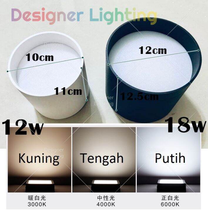 Designer Lighting 12w/18w Led Surface Downlight Led Milo Tin Style Lamp ...