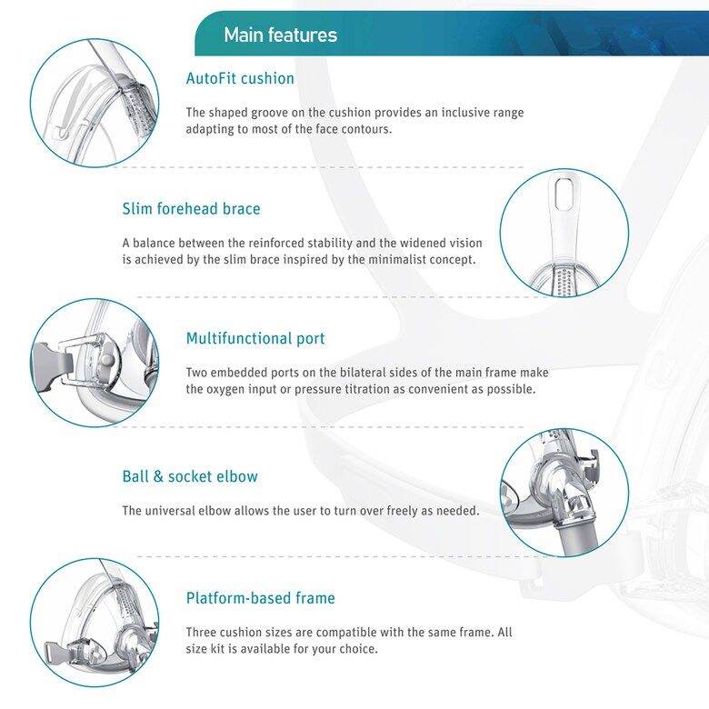 หน้ากากสำหรับรักษาการนอนหลับ Masker Full Face F4สำหรับเครื่อง CPAP ขนาด ...