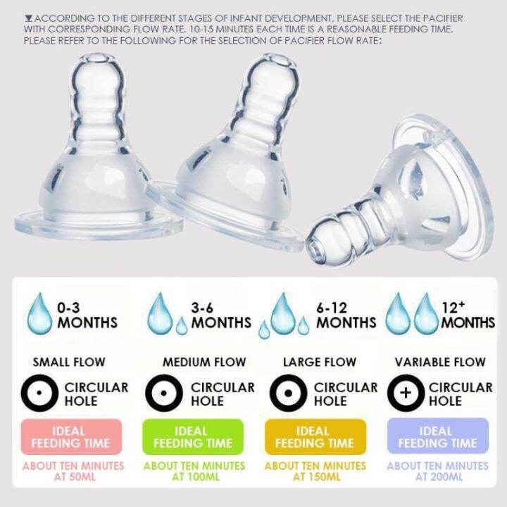 Clear Baby Silicone Nipple Feeding Bottle Nipple Milk Bottle Silicone Nipples Flow Teats | Lazada PH