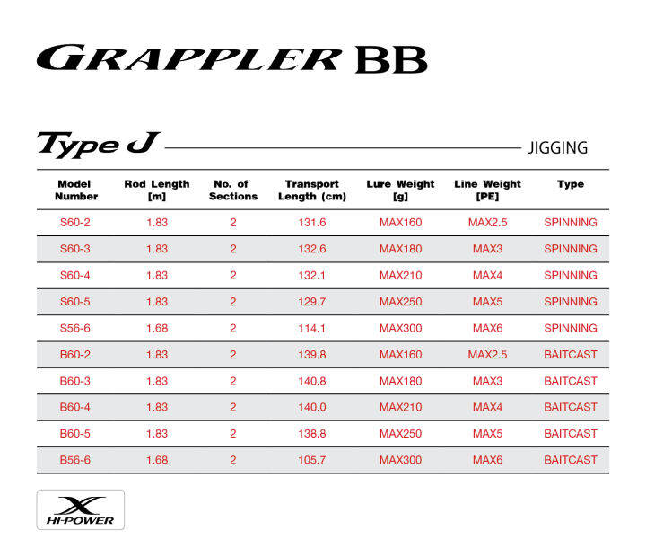 SHIMANO ROD GRAPPLER TYPE BB | Lazada