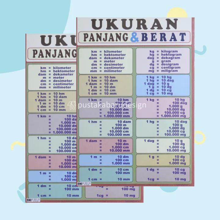 Poster Edukasi Anak Lembaran Angka Romawi / Angka-angka Romawi ...