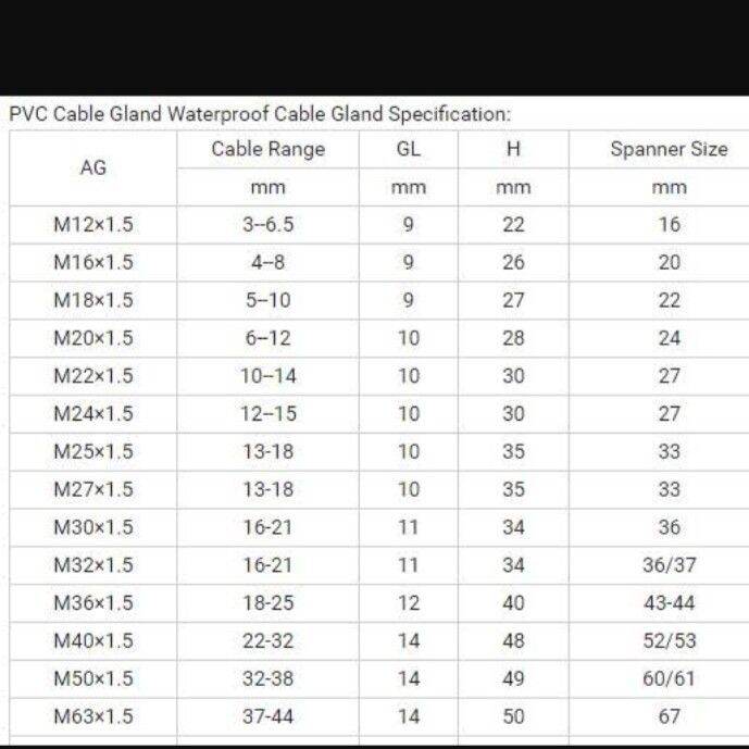 cable gland m63 kabel gland m63 | Lazada Indonesia