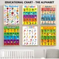 THE ALPHABET Educational Laminated Wall Chart| A4 Size | For Kids ...