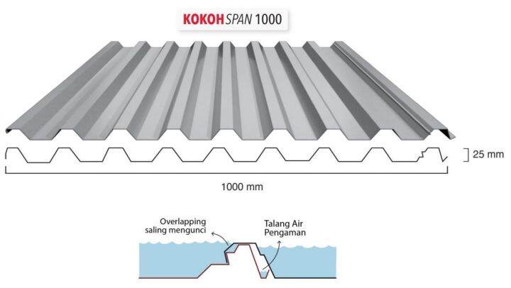 ATAP SPANDEK SENG ALUMINIUM GALVALUM ZINCALUME BLUESCOPE TEBAL 0.35 0.4 ...