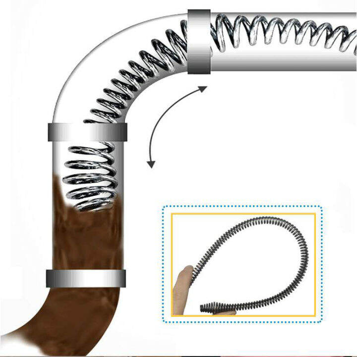 Drain Dredging Spring Sink Cleaner Sewer Dredging Tool Kitchen Drain ...
