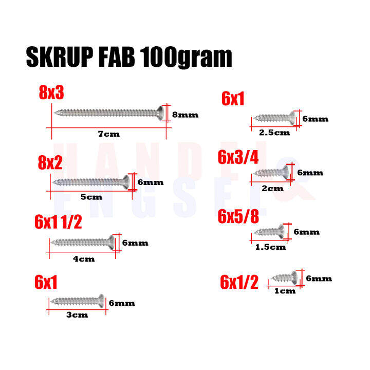 Sekrup FAB Sekrup Gypsum Harden 100 gram | Lazada Indonesia