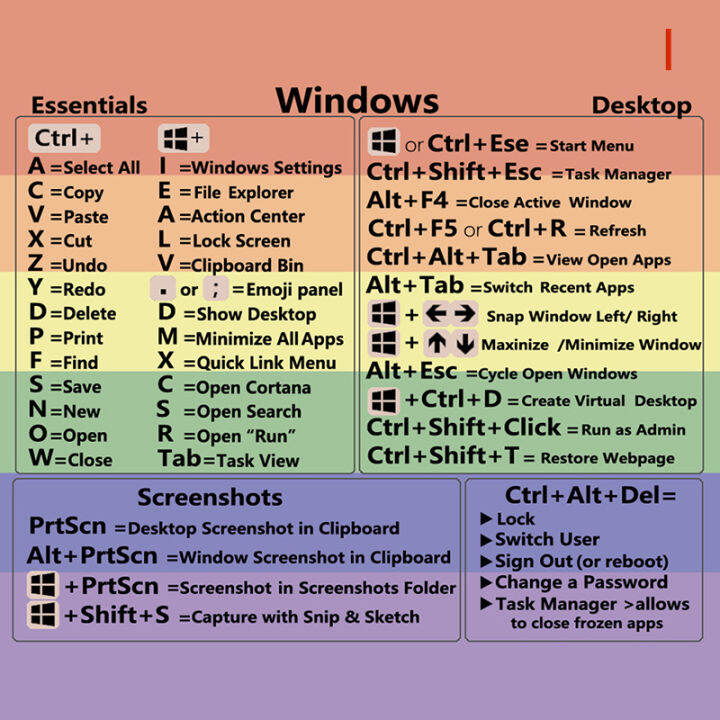 Ginni 1pc Windows PC Reference Keyboard Shortcut Sticker Adhesive For ...