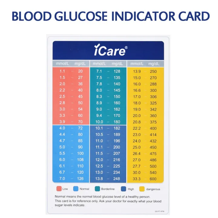 glucometer iCare®A50 Safe-Accu Glucose Test Strip (50pcs Test Strip ...