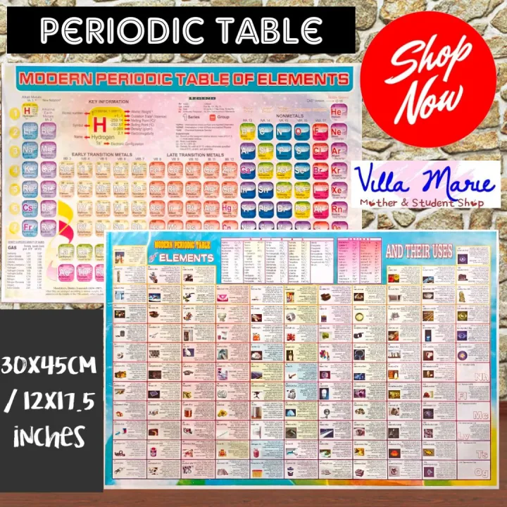 Periodic Table of Elements | Lazada PH