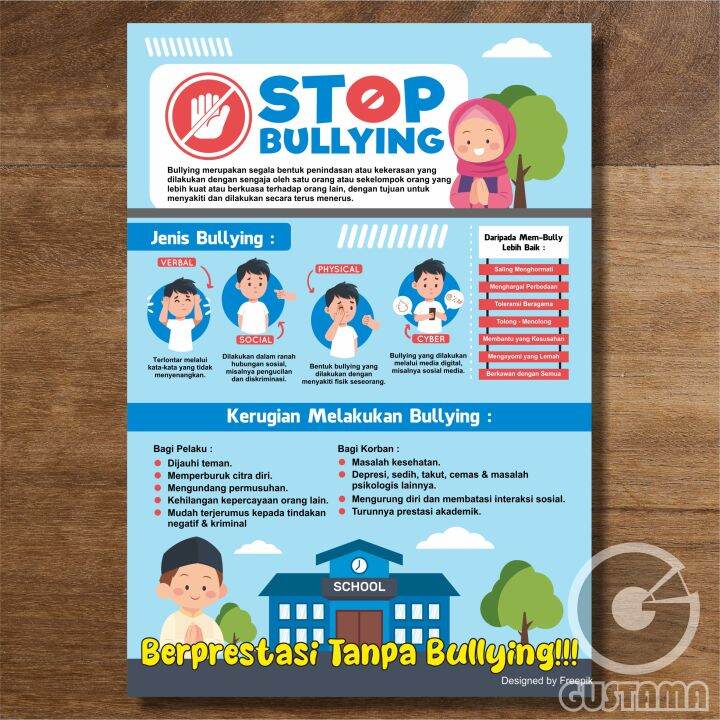 Poster Stop Bullying Anak, Poster Edukasi Laminasi A3 | Lazada Indonesia