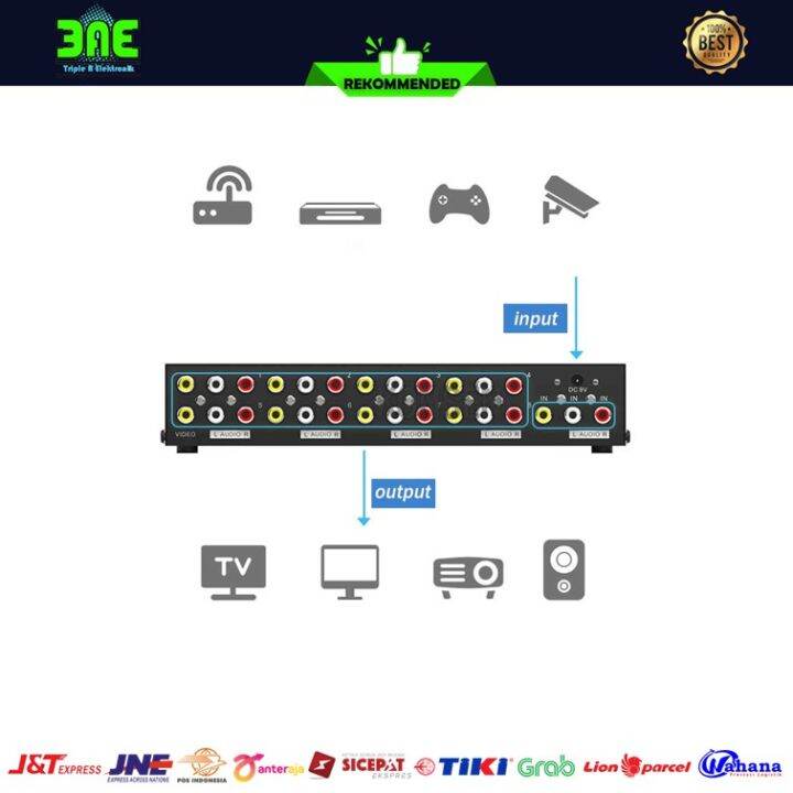 RCA AV Splitter 4 Way Audio Video Distributor Pembagi Sinyal 1x4 Load ...