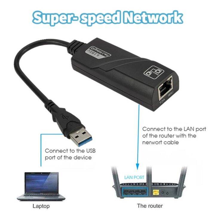 Converter USB 3.0 TO LAN / Type-C3.1 ETHERNET ADAPTER 10/100/1000 Mbps ...