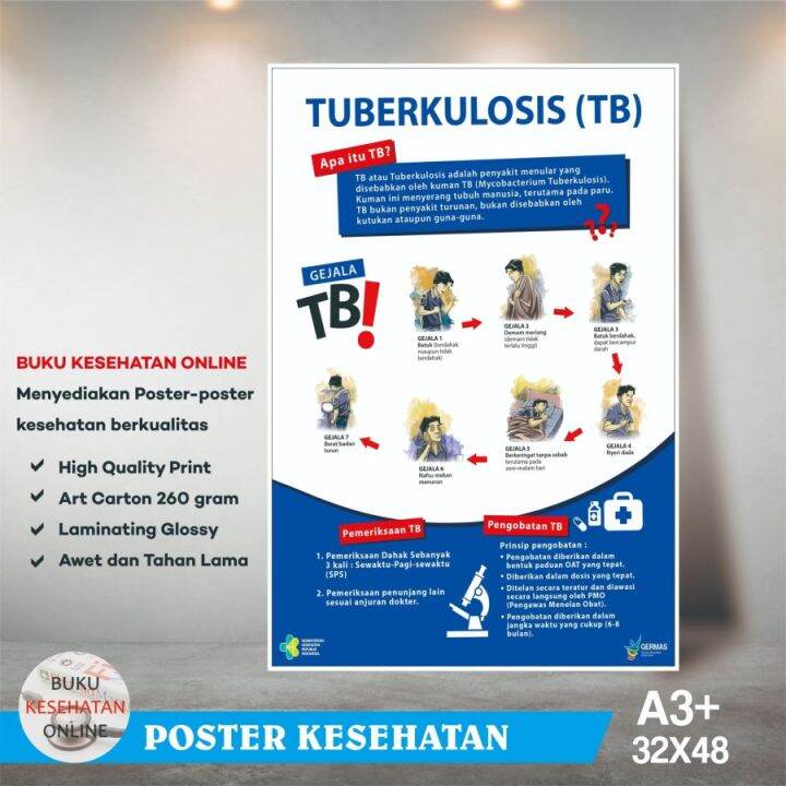 Poster Kesehatan TUBERKULOSIS (B) - LAMINATING GLOSSY | Lazada Indonesia