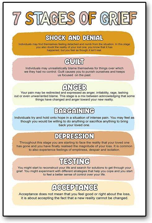 Seven Stages Of Grief Mental Health Posters Counseling Psychology Wall ...