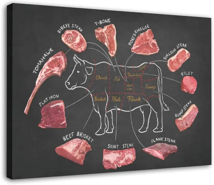 Beef Poster Beef Cuts Chart Poster Choose a Good Steak Poster Canvas ...
