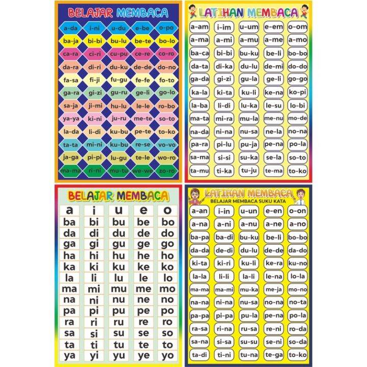 POSTER PEMBELAJARAN Anak Membaca | Belajar Mengeja | Lazada Indonesia