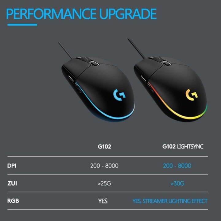 mouse COD G102 Prodigy Programmable RGB Lights Gaming Mouse with free mouse pad | Lazada PH