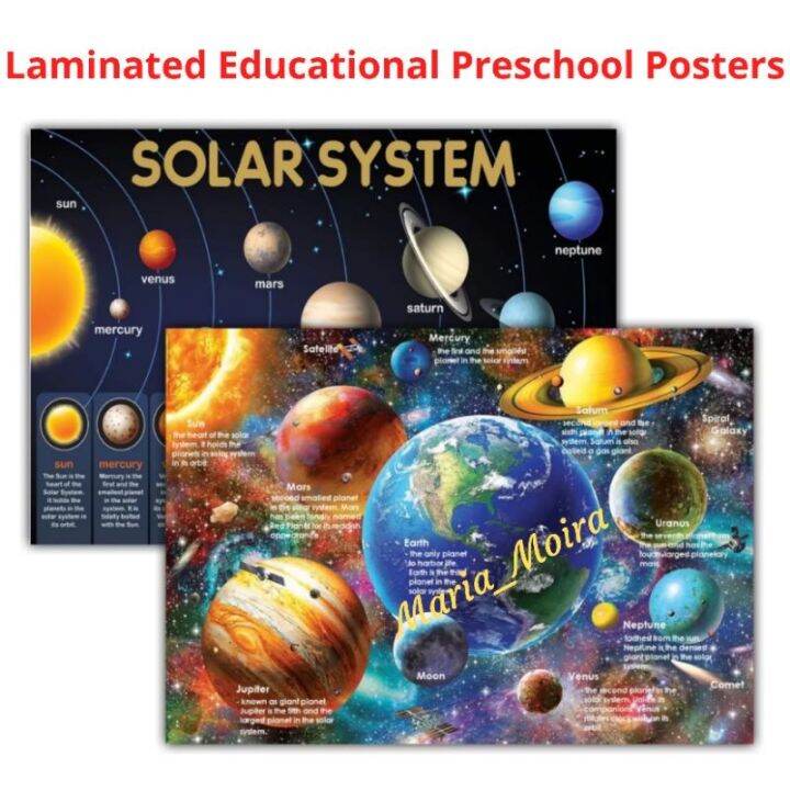 Solar System Charts Planet Charts A4 Size Laminated Educational Wall ...