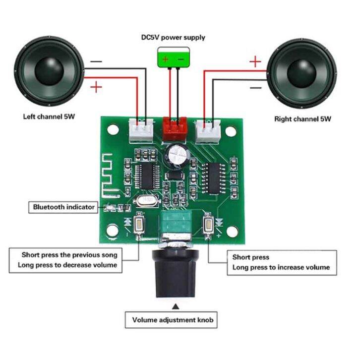 1pcs XH-A158 PAM8403 Bluetooth 5.0 Wireless Audio Stereo Amplifier ...