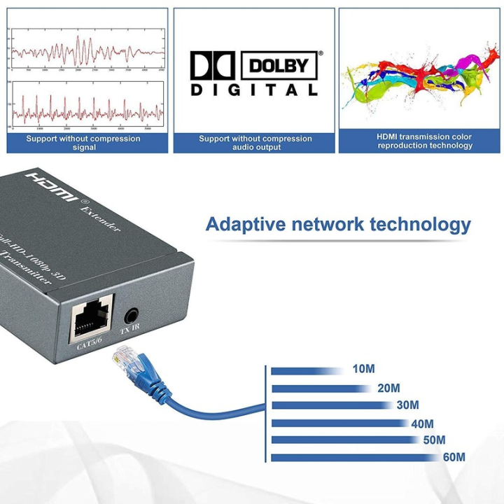 1080P 60m HDMI-compatible Extender Repeater Over Cat6 Cat7 Ethernet ...