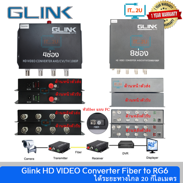 Glink HD VIDEO Converter Fiber TO AHD/CVI/TVI 4Port/8Port (GCVT-01/GCVT ...