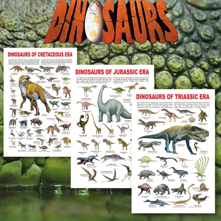 Laminated Dinosaur Charts for Kids, Learners and Educators, Science ...
