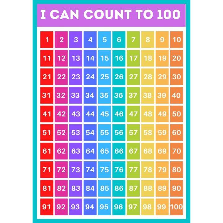 Math Number Counting Chart Laminated A4 Size 1 to 20 and 1 to 100 ...