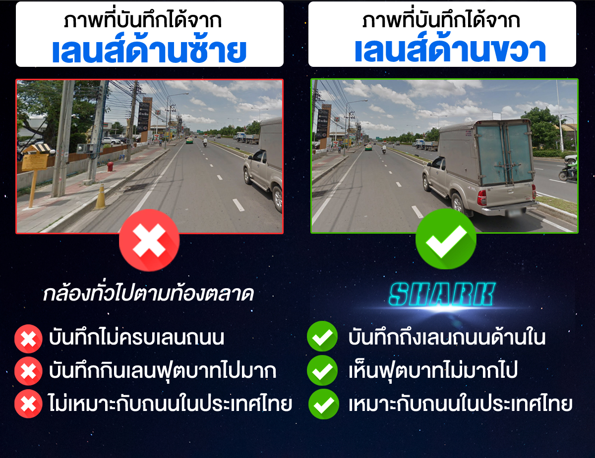 กล้องติดรถยนต์ Dengo Shark คุ้มค่า จอกว้าง สว่างกว่า ชัด Full HD 1080P ...